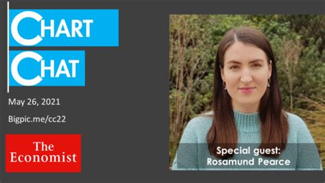 Chart Chat Live Round 22 Data Revelations