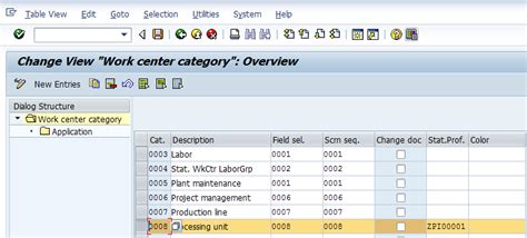 User Status In Resource Sap Community