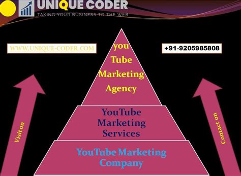 The Best Youtube Marketing Agency At Unique Coder By Unique Coder Medium