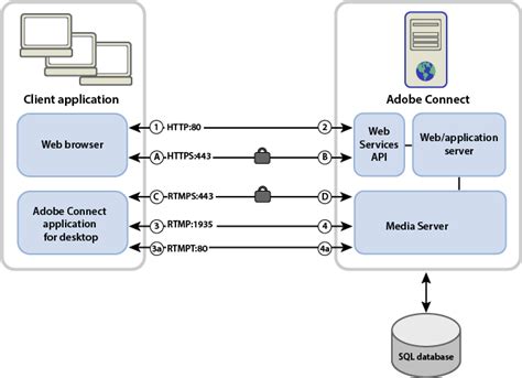 Web Server Database Diagram