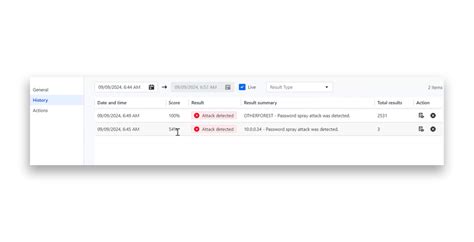 Password Spraying Explained Semperis Identity Attack Catalog