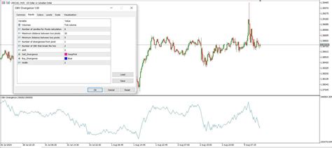 Obv Divergence Indicator Mt5 Free Download Trading Indicator For Metatrader 5