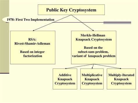 Ppt Public Key Cryptosystem Powerpoint Presentation Free Download