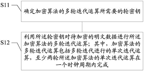 encryption decryption and expansion method and device encryption and
