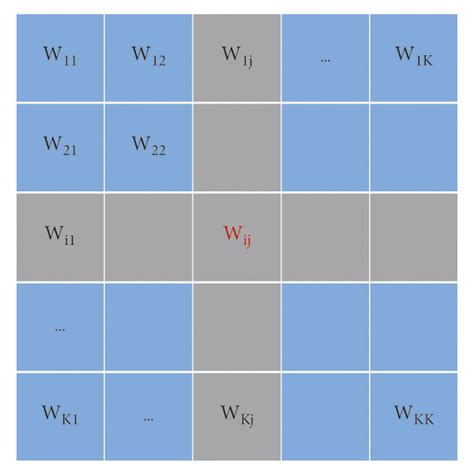 Metric Matching Process A Original Matrix B Matrix After First Download Scientific