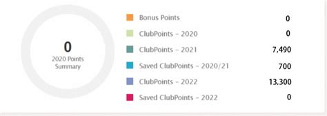 Shuffling Soon To Expire Club Points Into An Existing Hgv Reservation A Timeshare Broker Inc