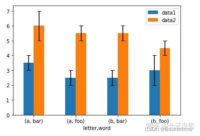 一文教会你pandas plot各种绘图 知乎