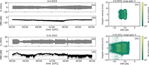 amt noise filtering options for conically scanning doppler lidar