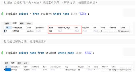 数据库索引 Csdn博客 数据库索引 Csdn博客