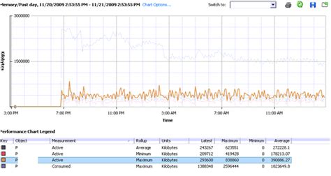 Impact Of Memory Reservation Frankdennemannl
