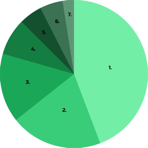 Core Token Core Token