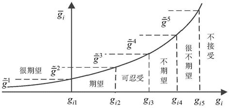 A Multi Objective Optimization Method For Aircraft Based On Adaptive Surrogate Model Eureka