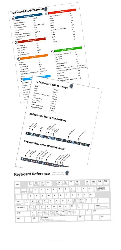 Dashboard Simplecad