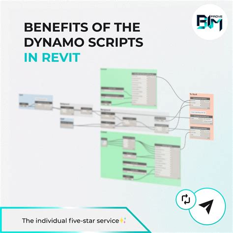 Vitalii Vynohradov On Linkedin Dynamo Bim Revit Bimprove Parametricdesign