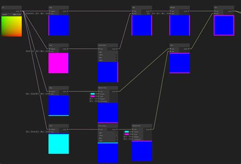 Issue With Shader Applied On Tilemap Renderer Unity Engine Unity