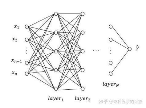 深度学习笔记MLP原理及torch实现 知乎