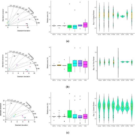 The Summary Of Experiments And Architectures Of The Mlp Download