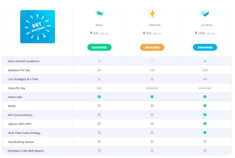 Zerodha Streak Review Price Scanner Support Strategies Demo