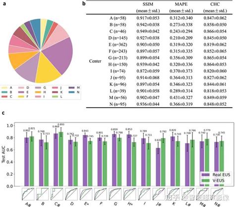 【nature子刊】基于生成对抗网络的虚拟超声弹性成像在乳腺癌诊断中的应用 知乎