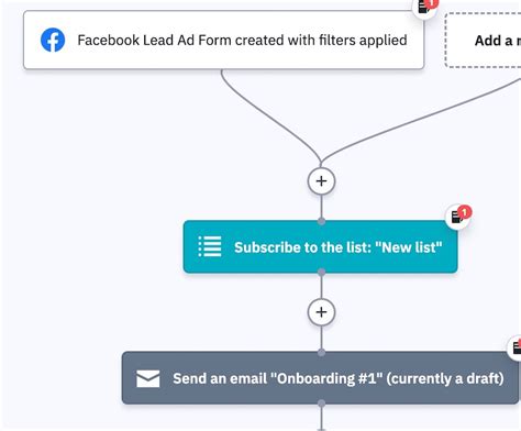 Facebook Ad Leads Onboarding Upon Form Submit Activecampaign Marketplace