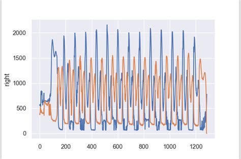 Python How To Add Label To Plot In Matplotlib Stack Overflow