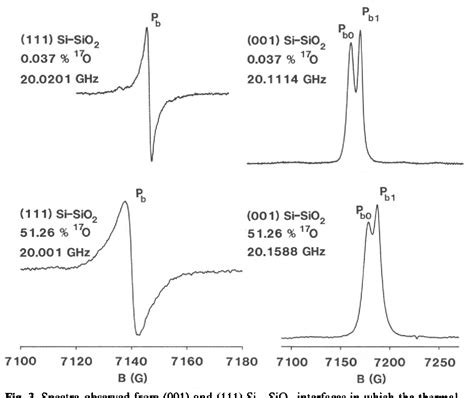 Figure 3 From Structural Features At The Si — Sio2 Interface Semantic Scholar
