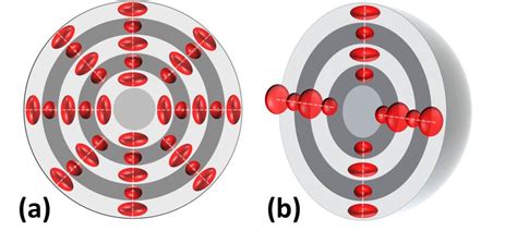 Indicatrix Ellipsoid In Banded Spherulite The Schematic Representation