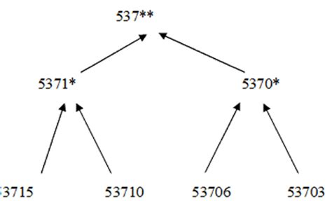 Value Generalization Download Scientific Diagram