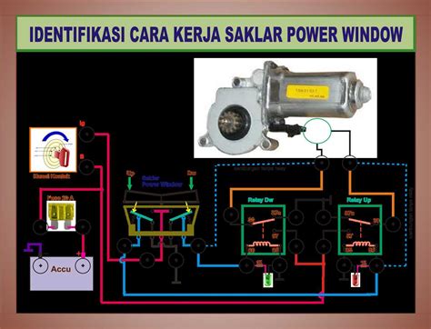 a diagram of how power windows work