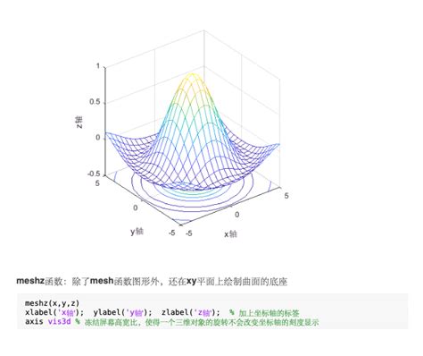 数学建模 Matlab三维作图matlab实时代码能转成pdf吗 Csdn博客 数学建模 Matlab三维作图matlab实时代码能转成pdf吗 Csdn博客