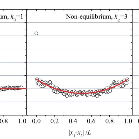 Color Online Three Examples Of Spatial Correlation Functions In Download Scientific Diagram