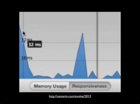 Asynchronous Application Patterns In C Monkeyspace Ppt