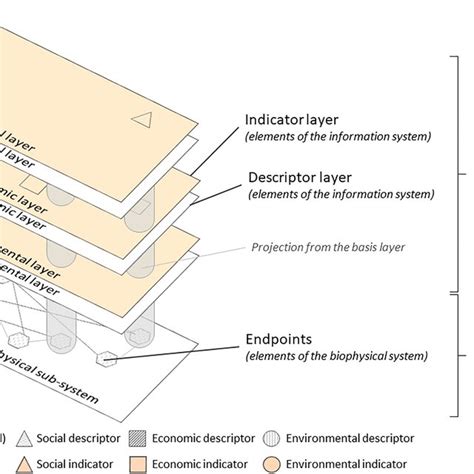 Representation Of The Multi Layer Ml Approach Download Scientific