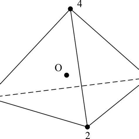 Three Dimensional Four Node Element Download Scientific Diagram