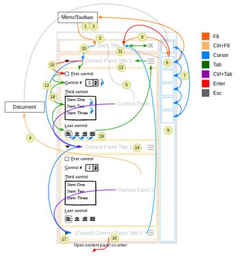 Design Guidelines Sidebar The Document Foundation Wiki