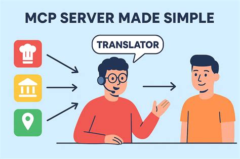 Top 15 Java Libraries That Are Essential In A Java Developers Day To Day Life By Thirupathi