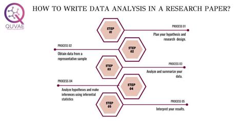 How To Write Data Analysis In A Research Paper Quvae