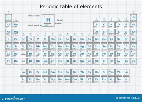 Periodic Table Assignment Periodic Table Chemical Ele