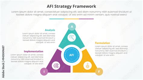 Afi Framework Strategy Infographic Concept For Slide Presentation With