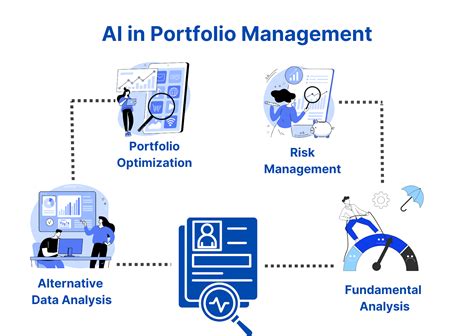 Utilizing The Power Of Ai In Portfolio Analysis Transforming