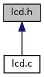 Libopencm3 Lcd H File Reference