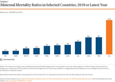 Mortality Rate By Country