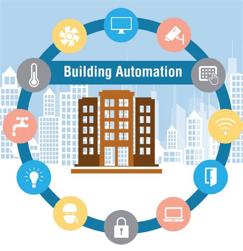 Building Automation System ENGINEERING SOLUTION