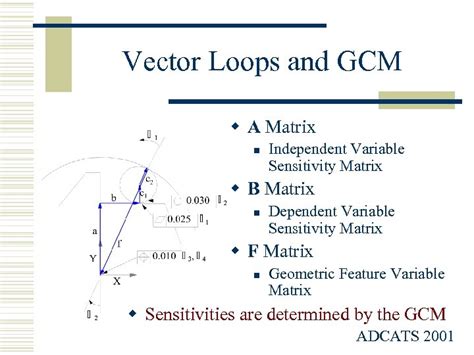 Exact Constraint Design Using Tolerance Analysis Methods Danny