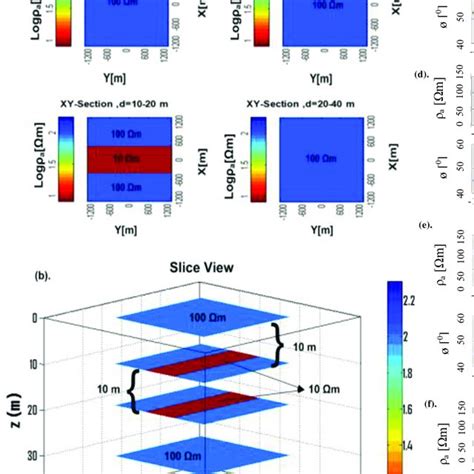 2d Forward Model Used For 3d Forward Modeling A Plan View Download Scientific Diagram