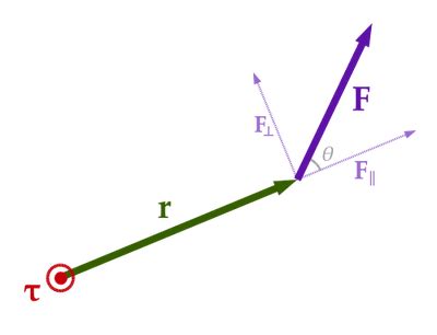 Torque in Physics: Definition and Examples