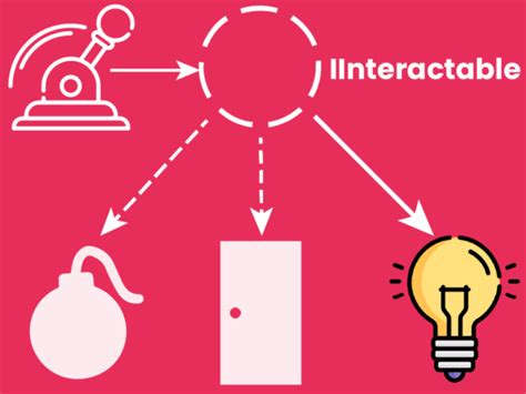 SOLID Dependency Inversion SqrlyCode