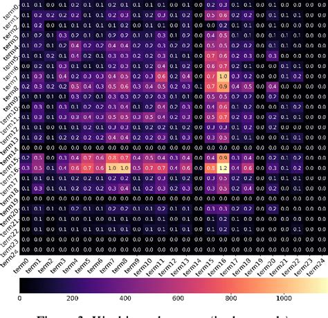 figure 1 from combining rules and embeddings via neuro symbolic ai for