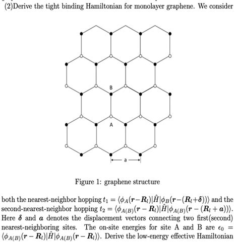 Solved 2derive The Tight Binding Hamiltonian For Monolayer