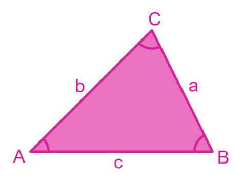Graphicmaths Cosine Rule